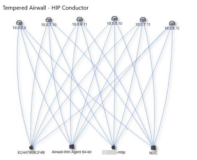 Airwall Pricing, Alternatives & More 2022 - Capterra