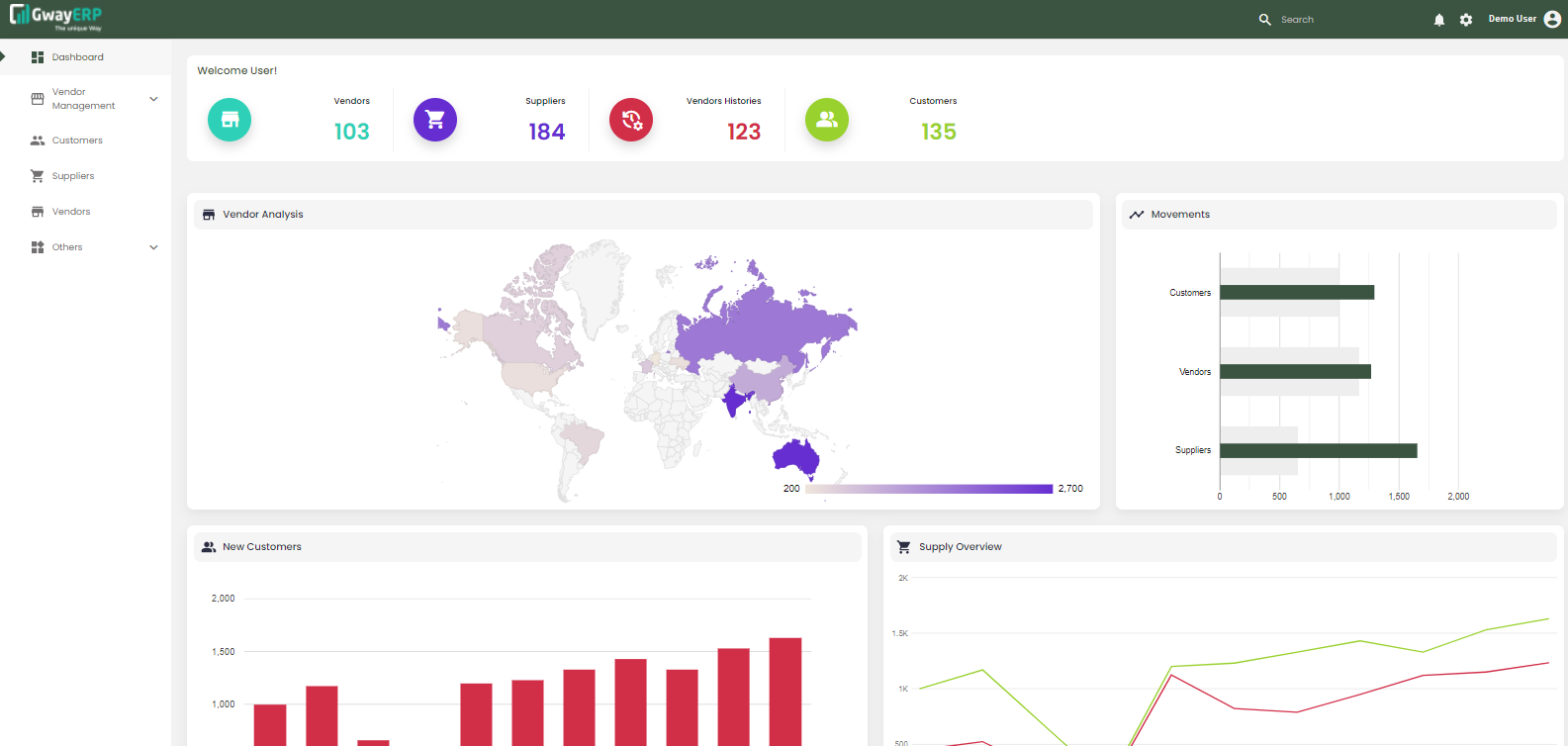 Gway ERP Cost & Reviews - Capterra Australia 2023