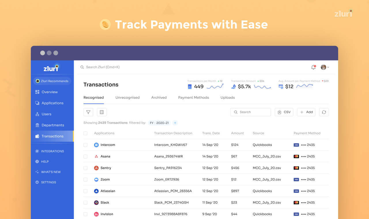 Zluri Software - 2024 Reviews, Pricing & Demo