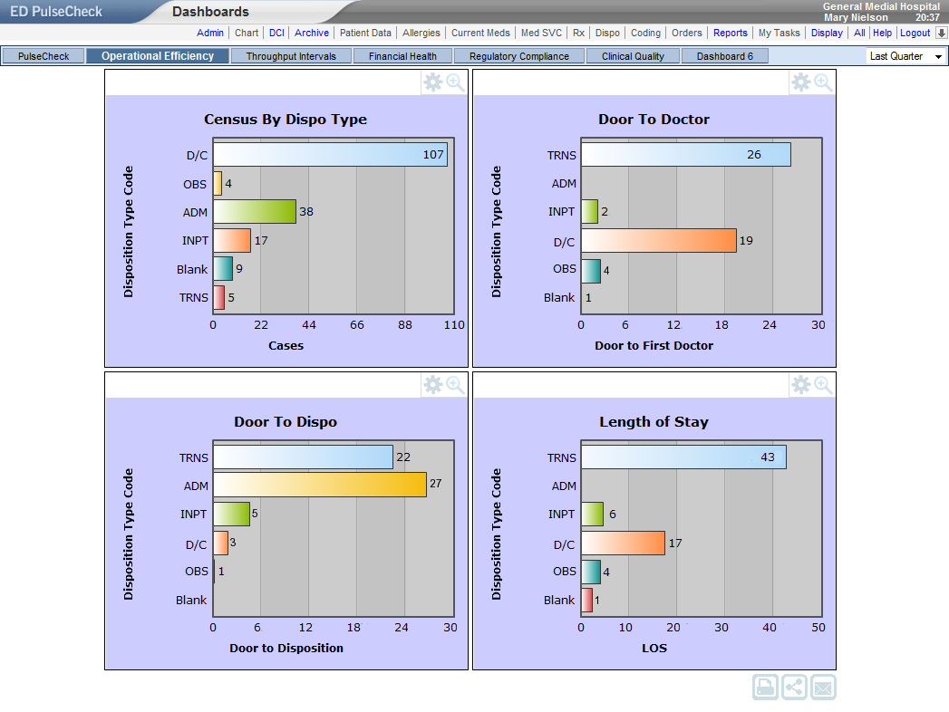 PulseCheck | Reviews, Pricing & Demos - SoftwareAdvice IE