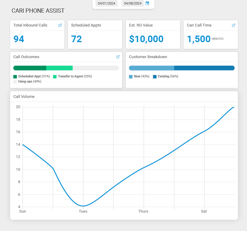 Car Wars Cost & Reviews - Capterra Australia 2025