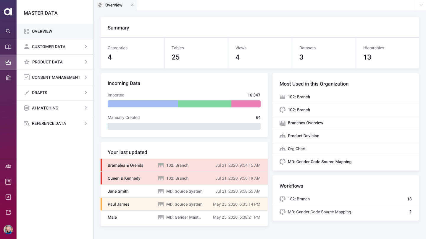 Ataccama ONE Pricing, Alternatives & More 2025 | Capterra