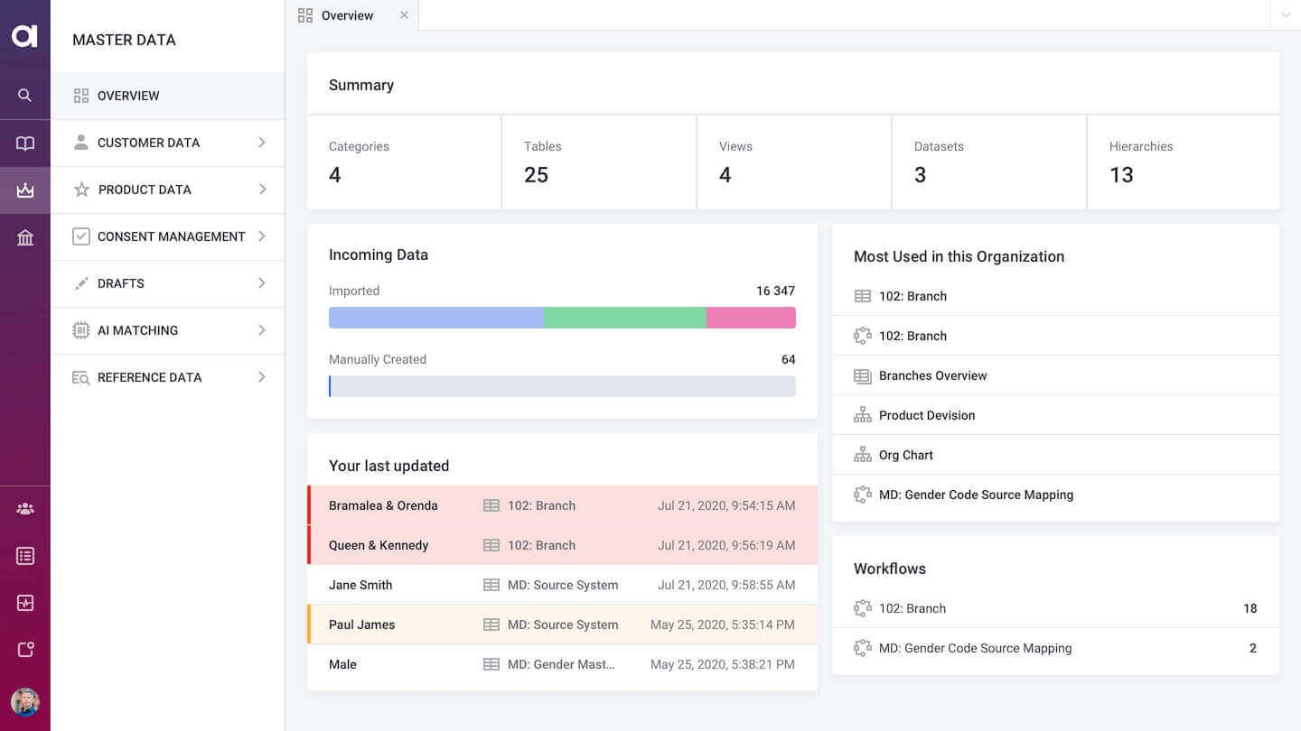 Ataccama ONE Pricing, Alternatives & More 2023 | Capterra