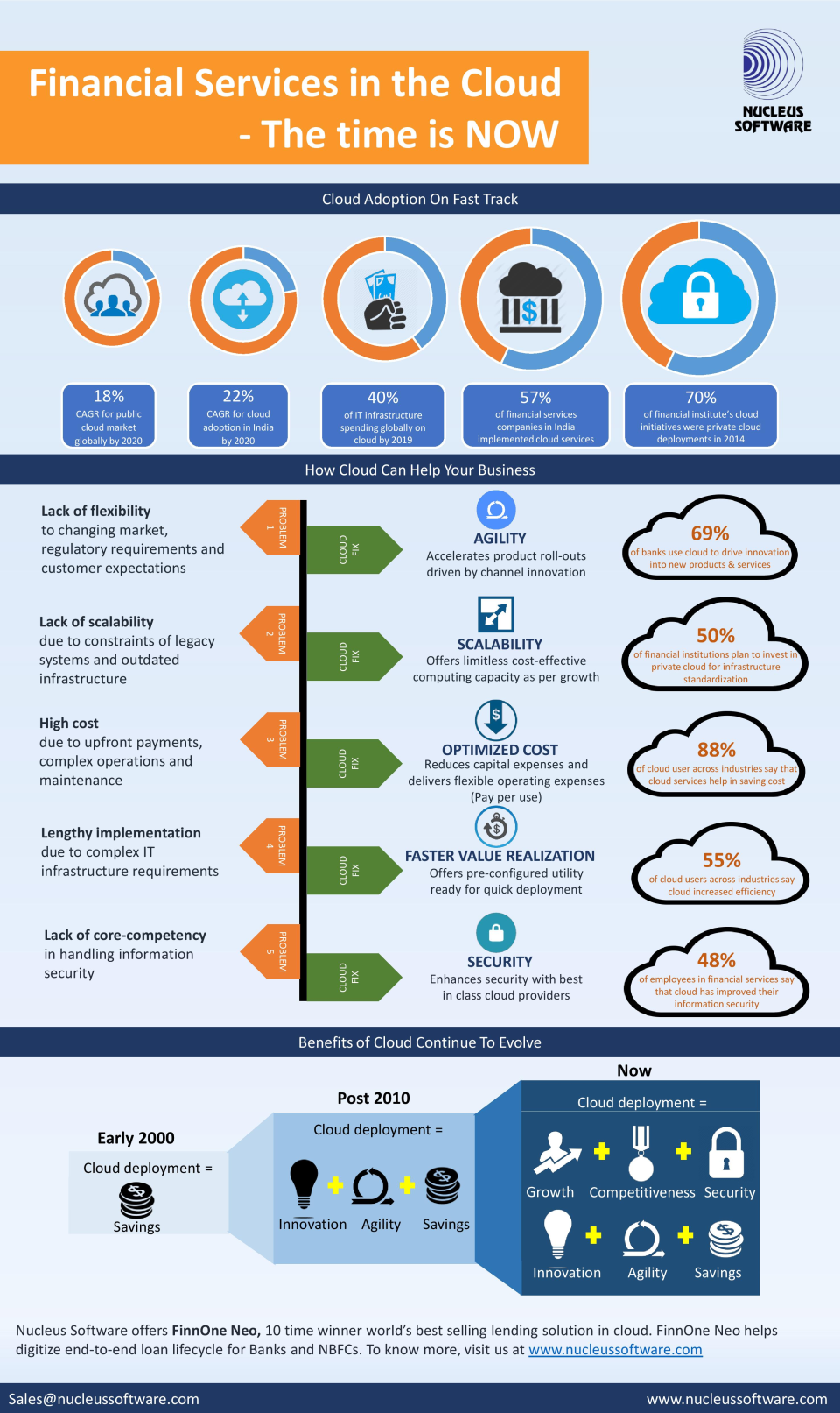 FinnOne LOS Cost & Reviews - Capterra Australia 2023 FinnOne LOS Cost & Reviews - Capterra Australia 2023