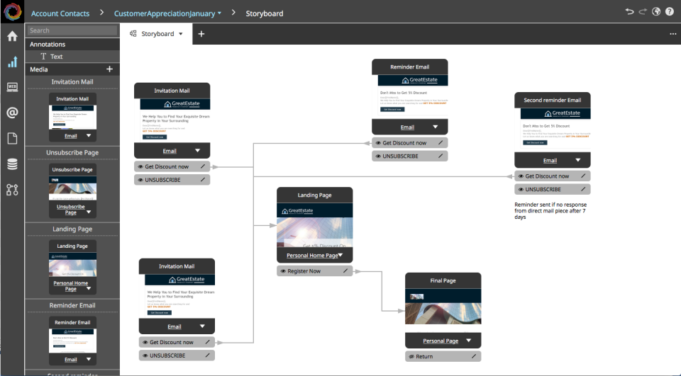 MarketDirect Cross Media | Reviews, Pricing & Demos - SoftwareAdvice AU