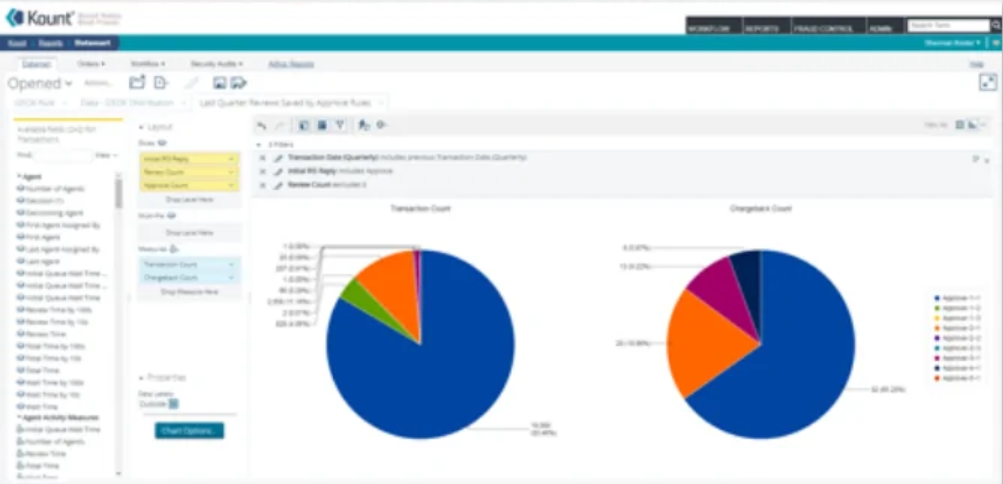 Kount Software - 2025 Reviews, Pricing & Demo