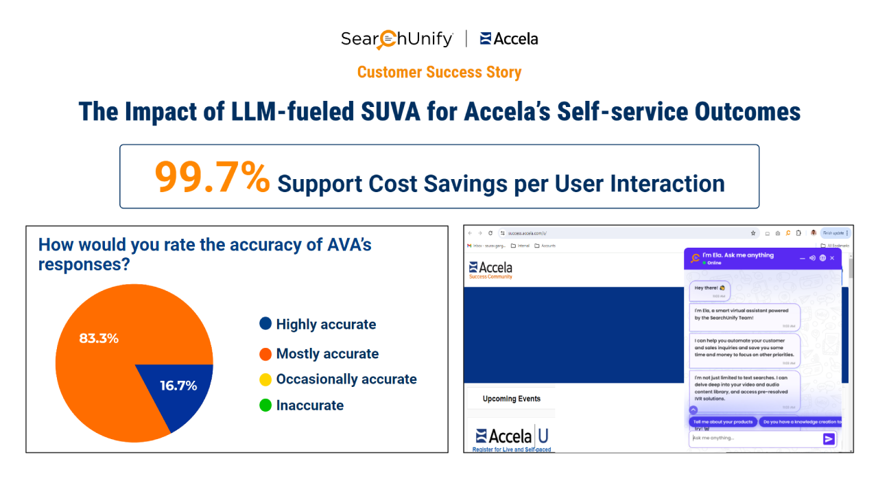 SearchUnify Virtual Assistant (SUVA) Software - 2025 Reviews, Pricing ...