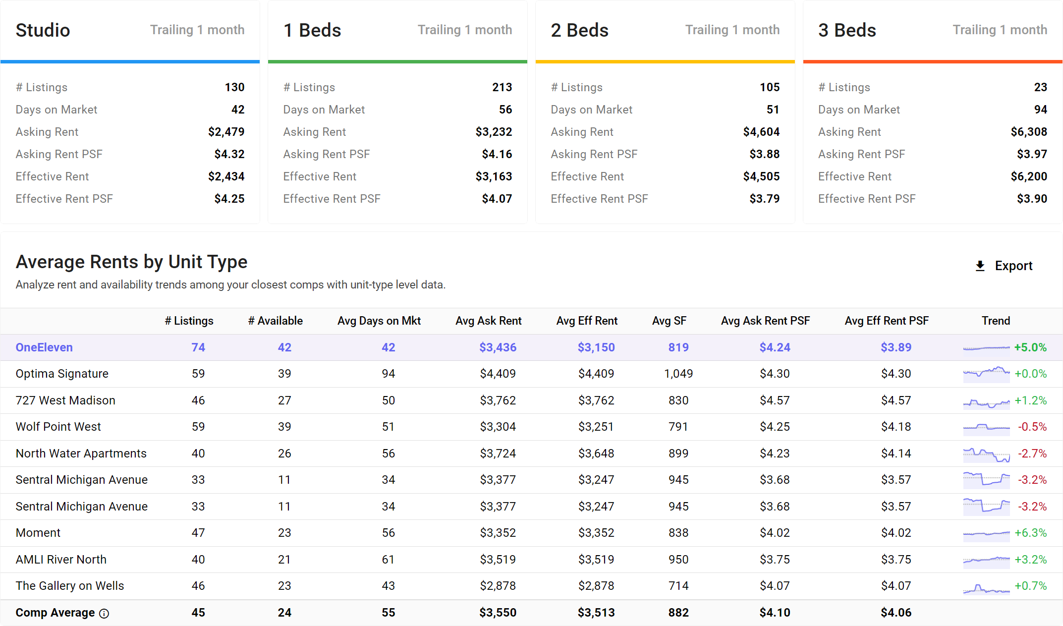 HelloData.ai Software - 2025 Reviews, Pricing & Demo