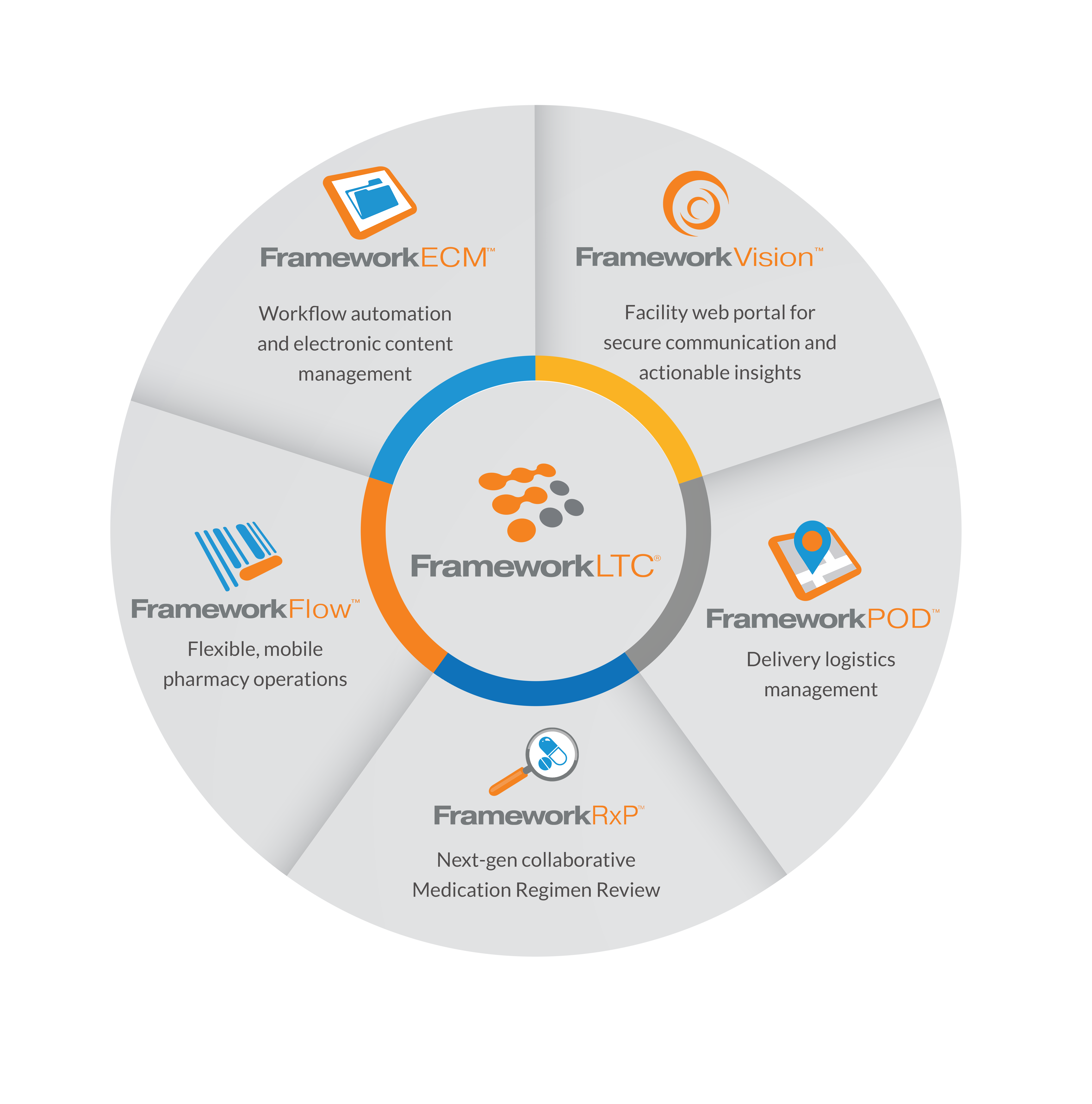 FrameworkLTC Pricing, Cost & Reviews - Capterra UK 2025