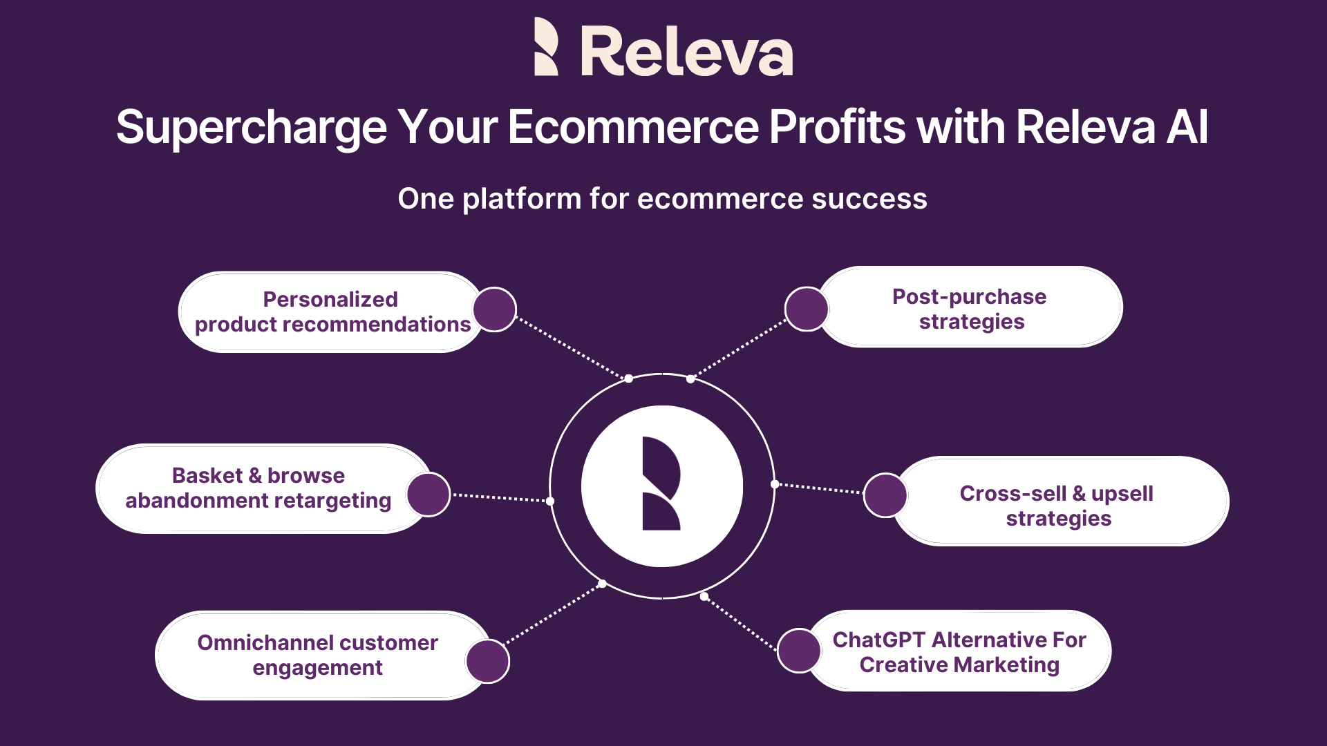 Releva | Reviews, Pricing & Demos - SoftwareAdvice GB