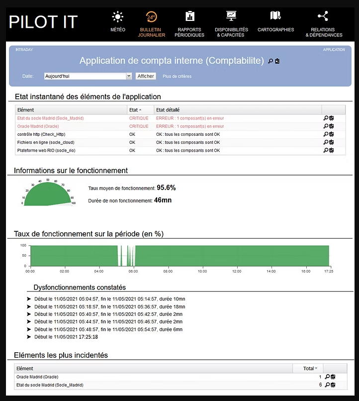 PILOT IT Pricing, Reviews & Features - Capterra New Zealand 2025