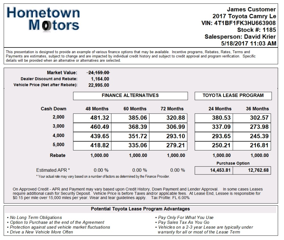 1st Pencil Cost & Reviews - Capterra Australia 2025