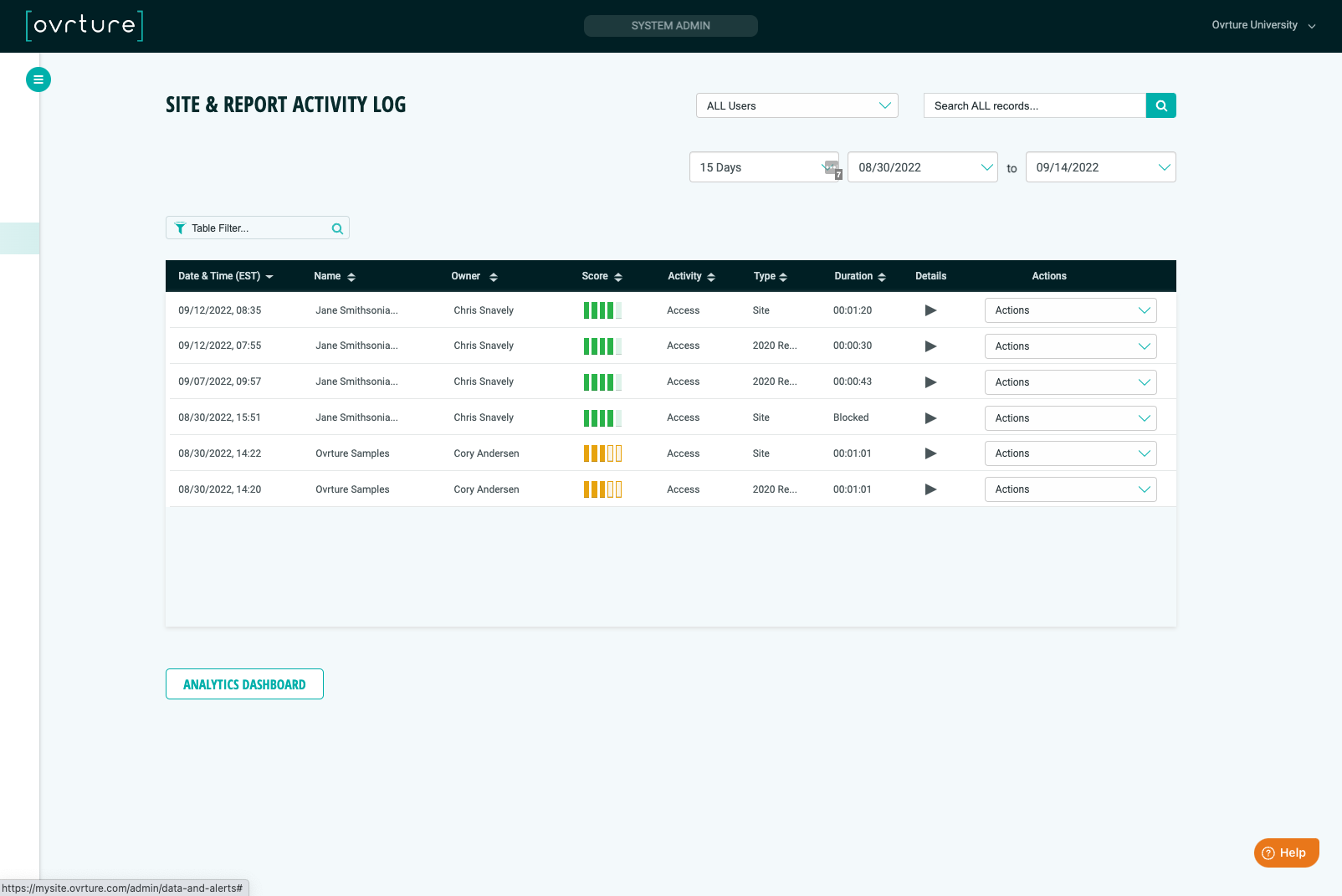 Ovrture | Reviews, Pricing & Demos - SoftwareAdvice GB