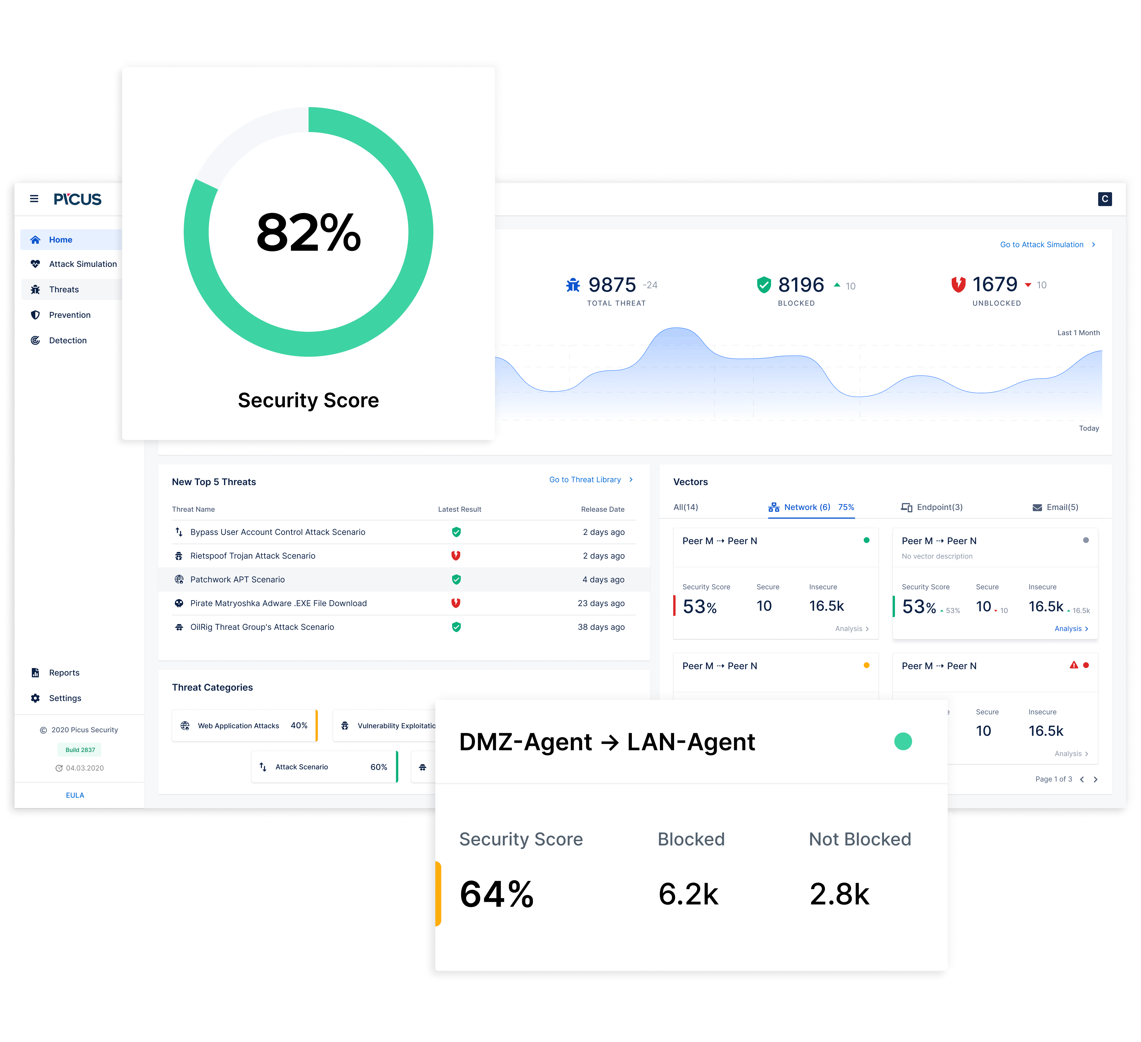 Picus Security Pricing, Alternatives & More 2022 - Capterra