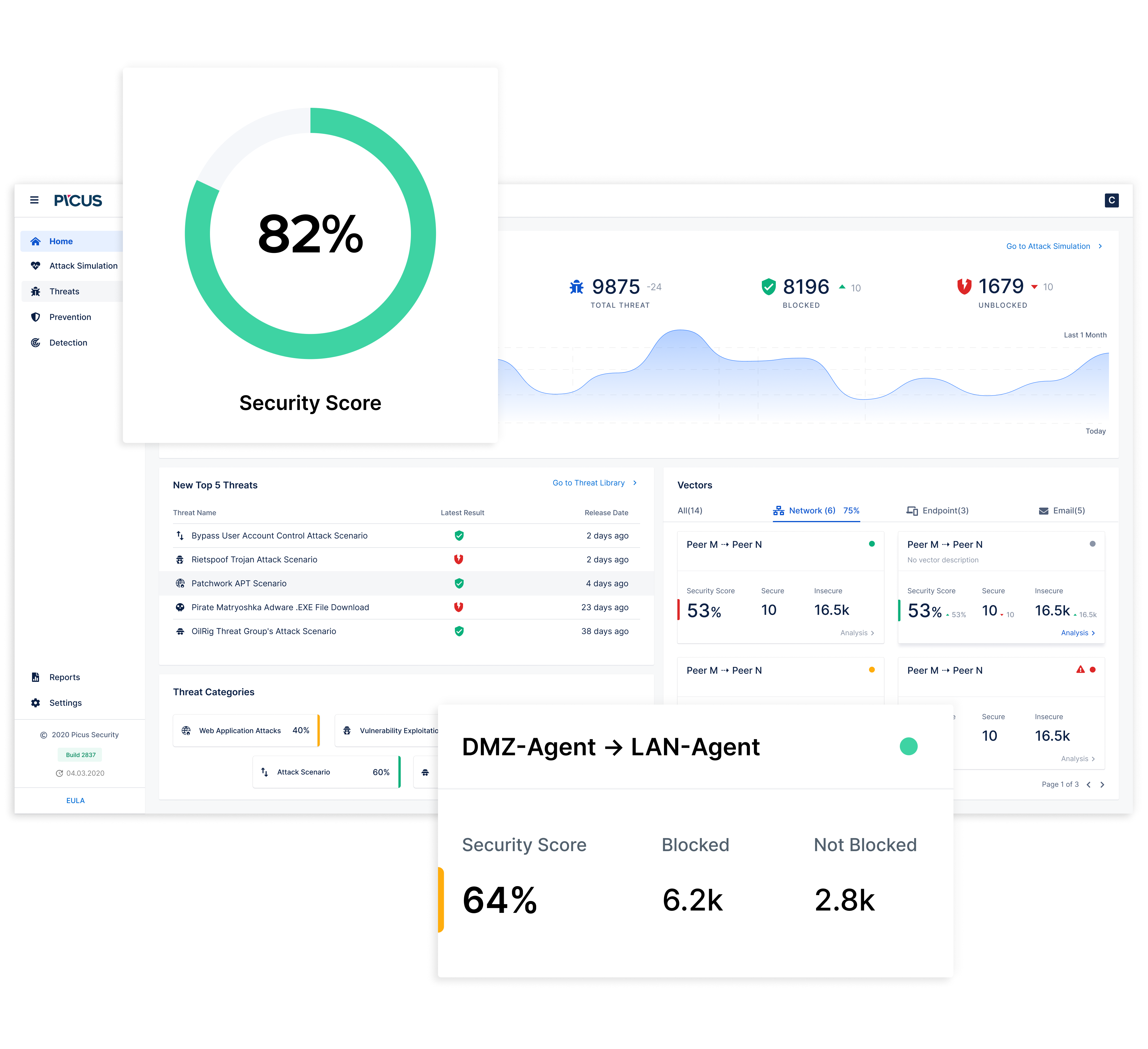 Picus Security Pricing Cost Reviews Capterra UK 2023 picus-security-pricing-cost-reviews-capterra-uk-2023
