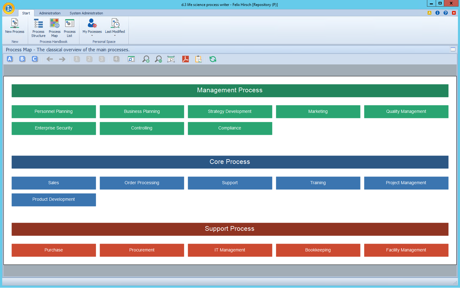 Process Documentation Reviews, Prices & Ratings | GetApp South Africa 2024