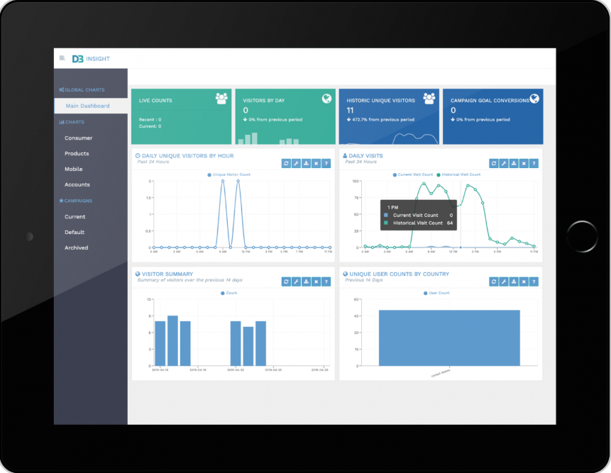 D3 Banking Cost & Reviews - Capterra Australia 2025