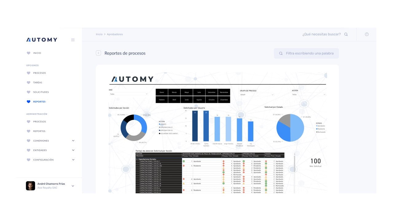 AUTOMY Reviews, Cost & Features | GetApp Australia 2024