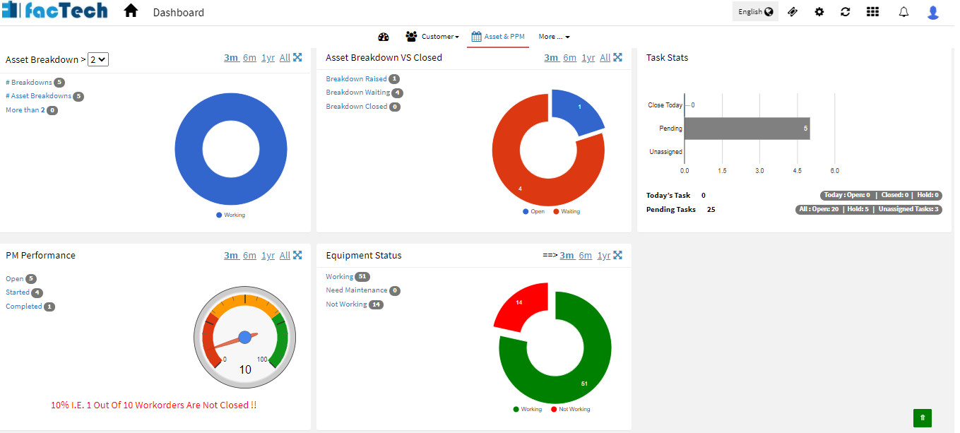 Kaizen | Reviews, Pricing & Demos - SoftwareAdvice AU