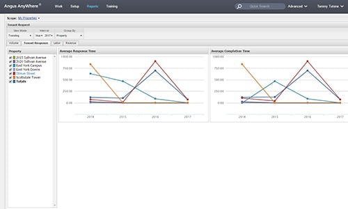 MRI Angus - Avis, notes, prix et abonnements - Capterra France 2022