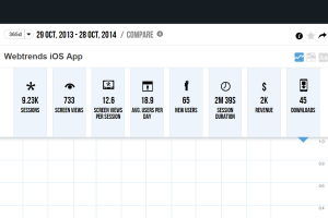 Webtrends Mobile Analytics Cost & Reviews - Capterra Australia 2025