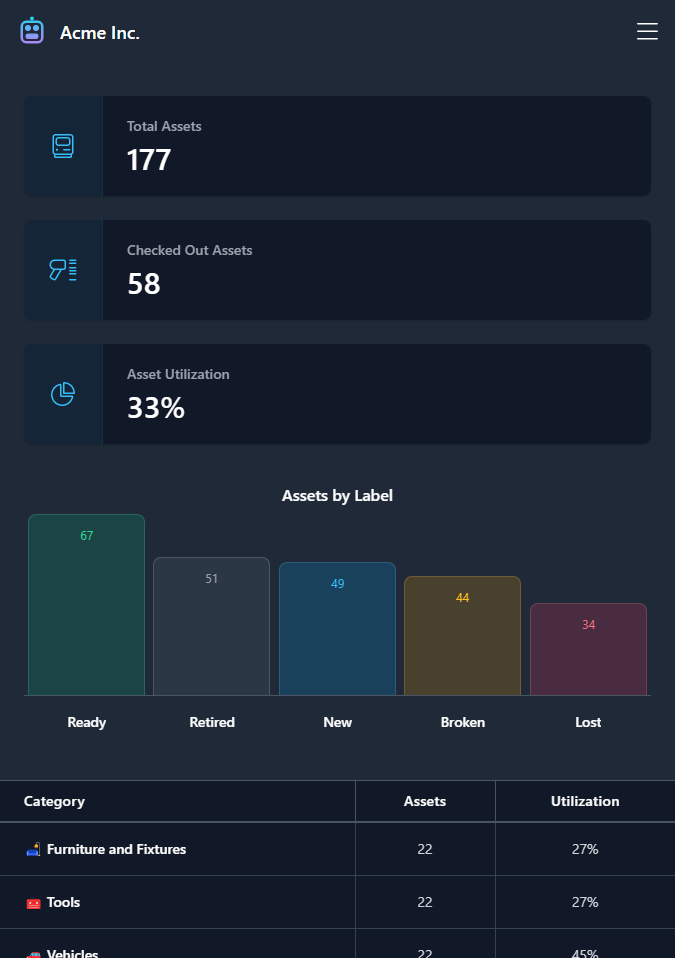 Assetbots | Reviews, Pricing & Demos - SoftwareAdvice AU