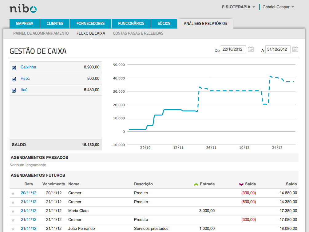 nibo - Opiniones, precios y características - Capterra España 2025