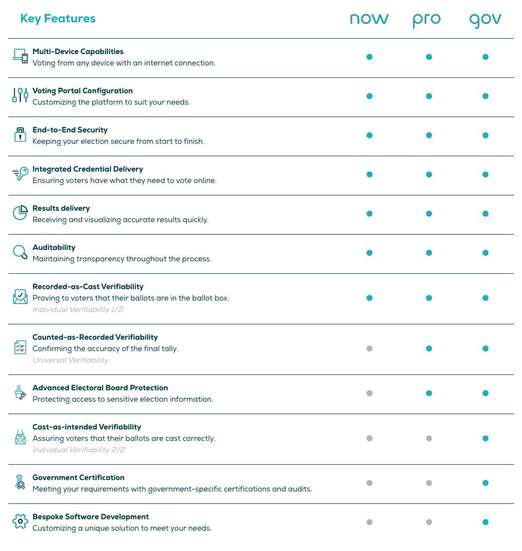 Invote: precios, funciones y opiniones | GetApp México 2023