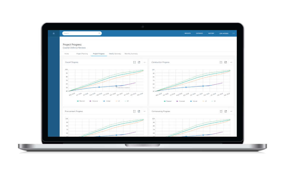 Cora PPM Reviews, Cost & Features | GetApp Australia 2025