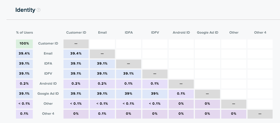 mParticle Pricing, Cost & Reviews - Capterra UK 2023