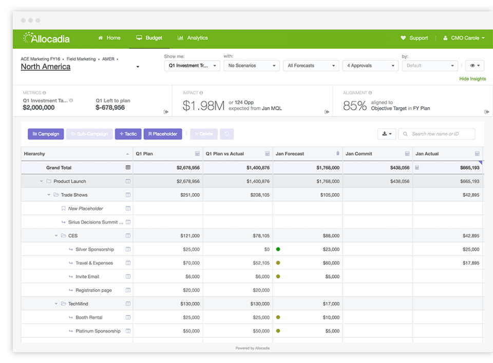 Allocadia Cost & Reviews - Capterra Australia 2023