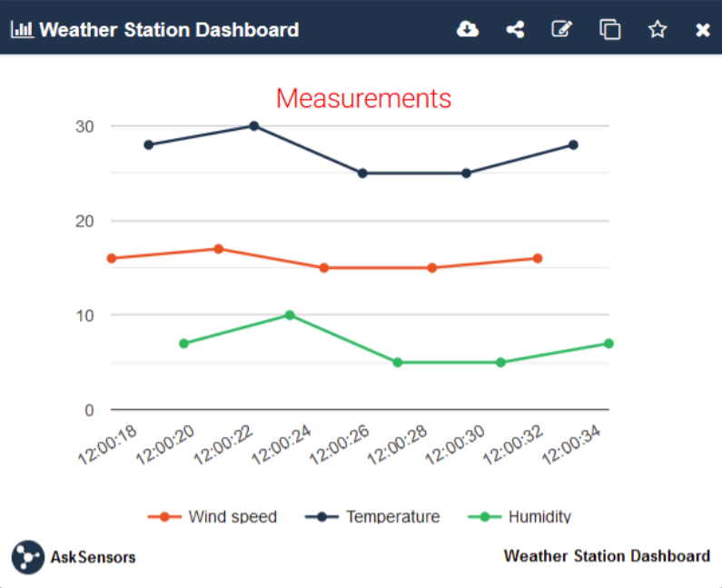 AskSensors Pricing, Alternatives & More 2025 | Capterra