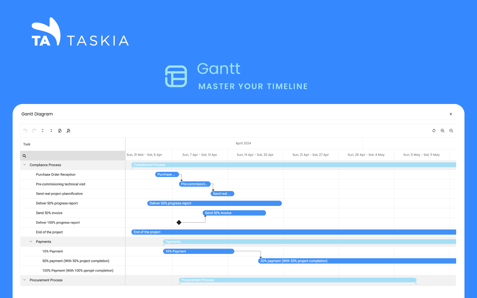Taskia | Reviews, Pricing & Demos - SoftwareAdvice IE