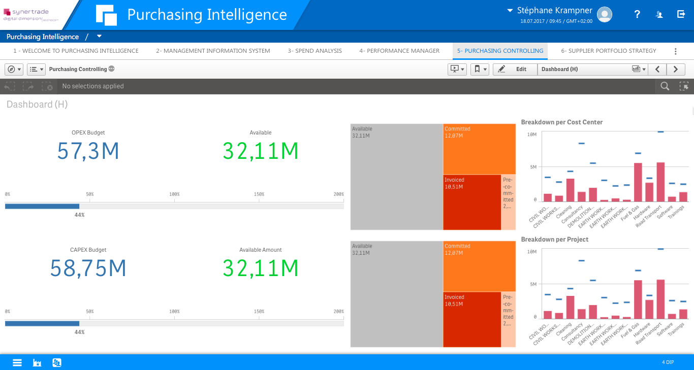 SynerTrade Accelerate | Reviews, Pricing & Demos - SoftwareAdvice AU