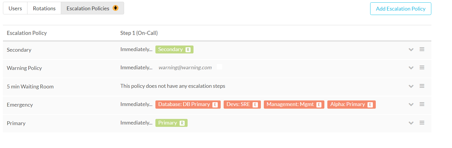 Splunk On-Call Software - 2025 Reviews, Pricing & Demo