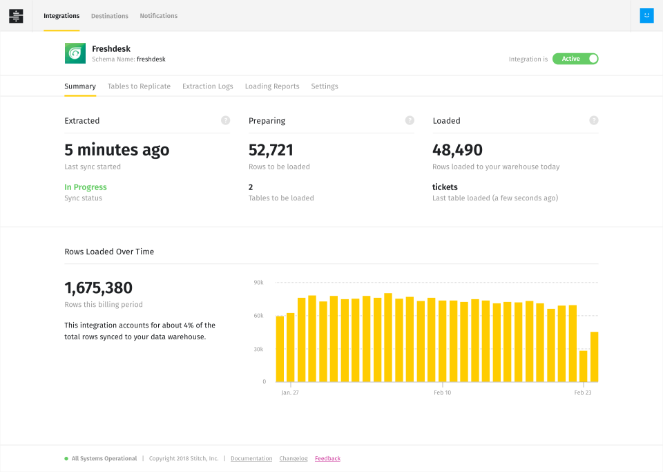 Stitch Software - 2025 Reviews, Pricing & Demo
