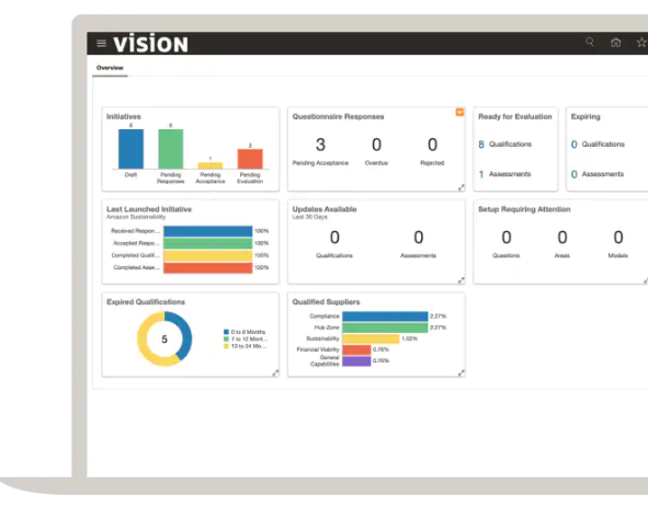 Oracle Fusion Cloud Procurement Reviews, Cost & Features | GetApp ...