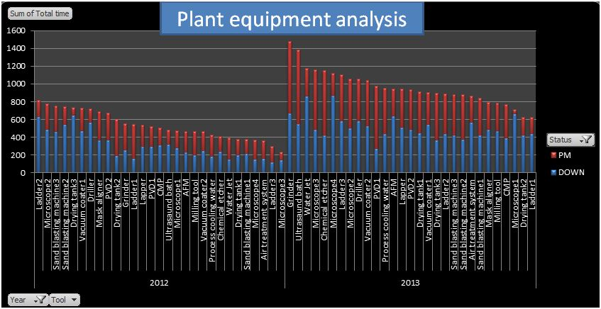 CMMS | Reviews, Pricing & Demos - SoftwareAdvice GB