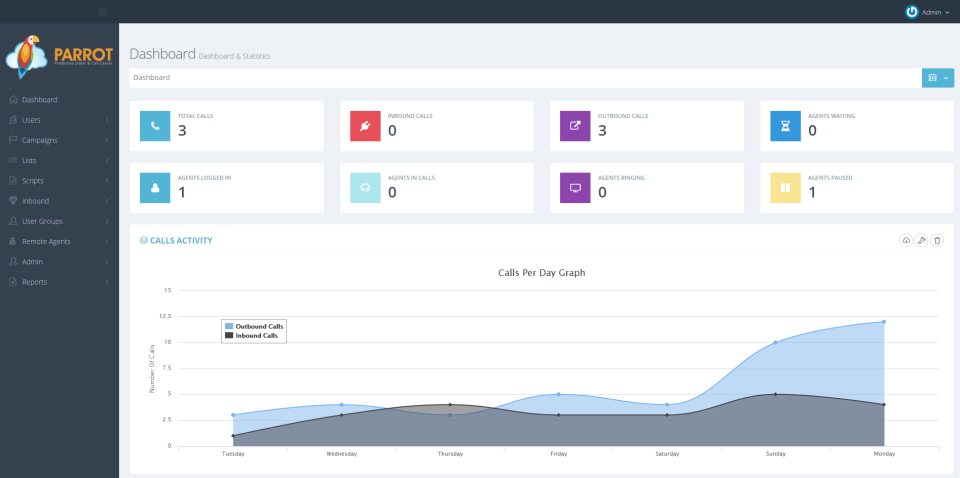 Parrot Cloud Call Center Software - 2024 Reviews, Pricing & Demo