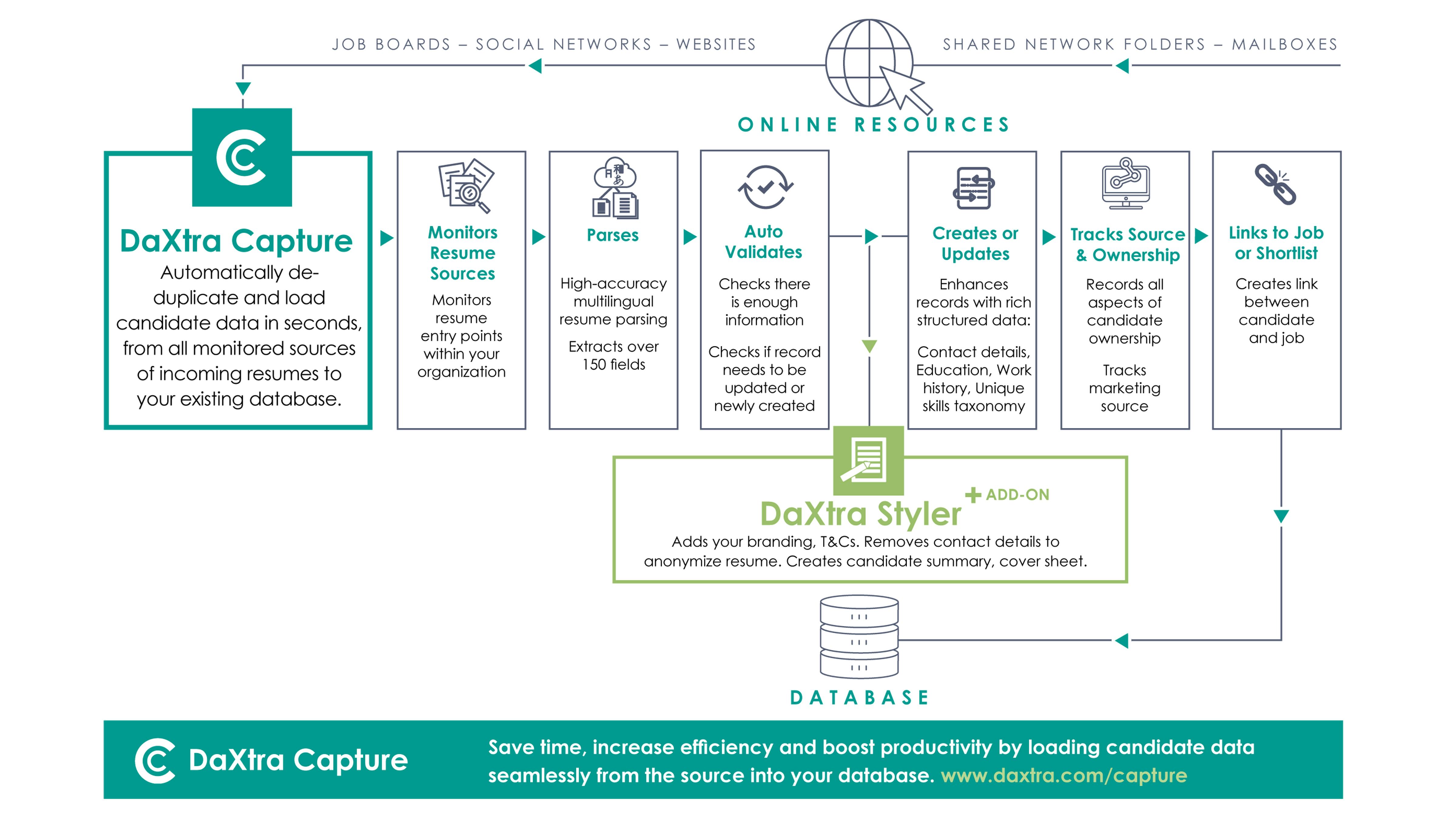Daxtra Reviews, Cost & Features | GetApp Australia 2024