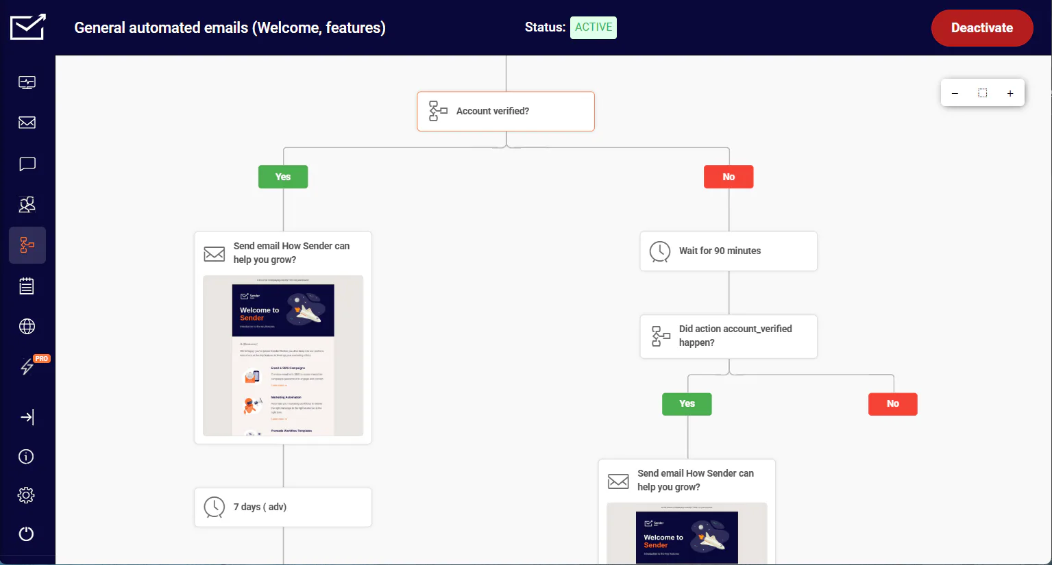 Sender: precios, funciones y opiniones | GetApp España 2026