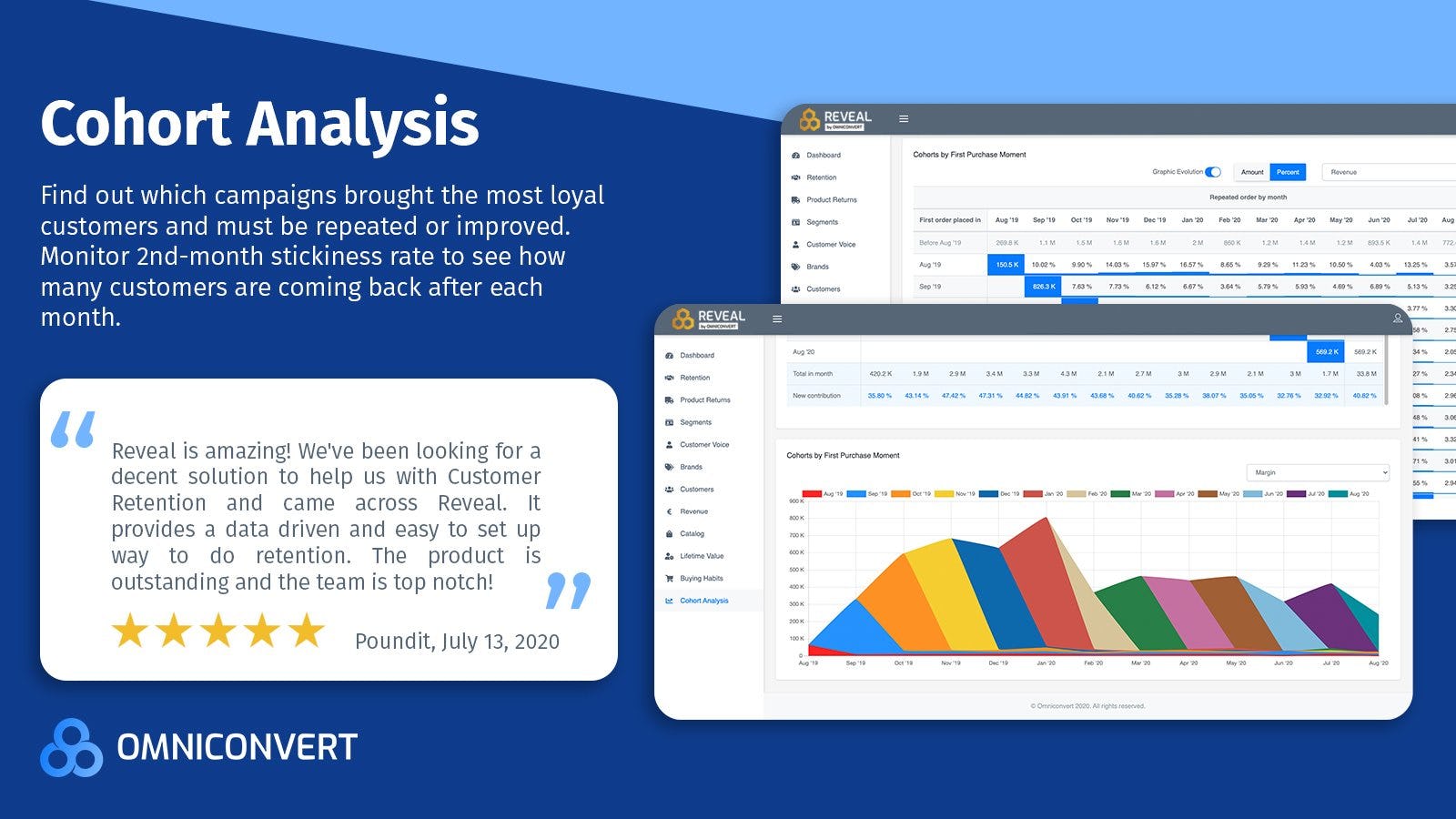 REVEAL Cost & Reviews - Capterra Australia 2023