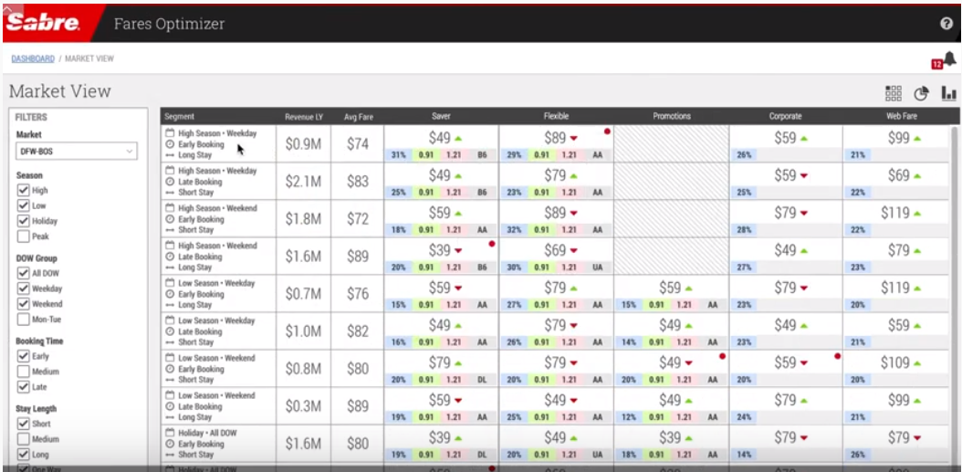 SabreSonic Res Reviews, Cost & Features | GetApp Australia 2025