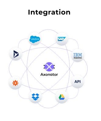 Axonator Software - 2022 Reviews, Pricing & Demo