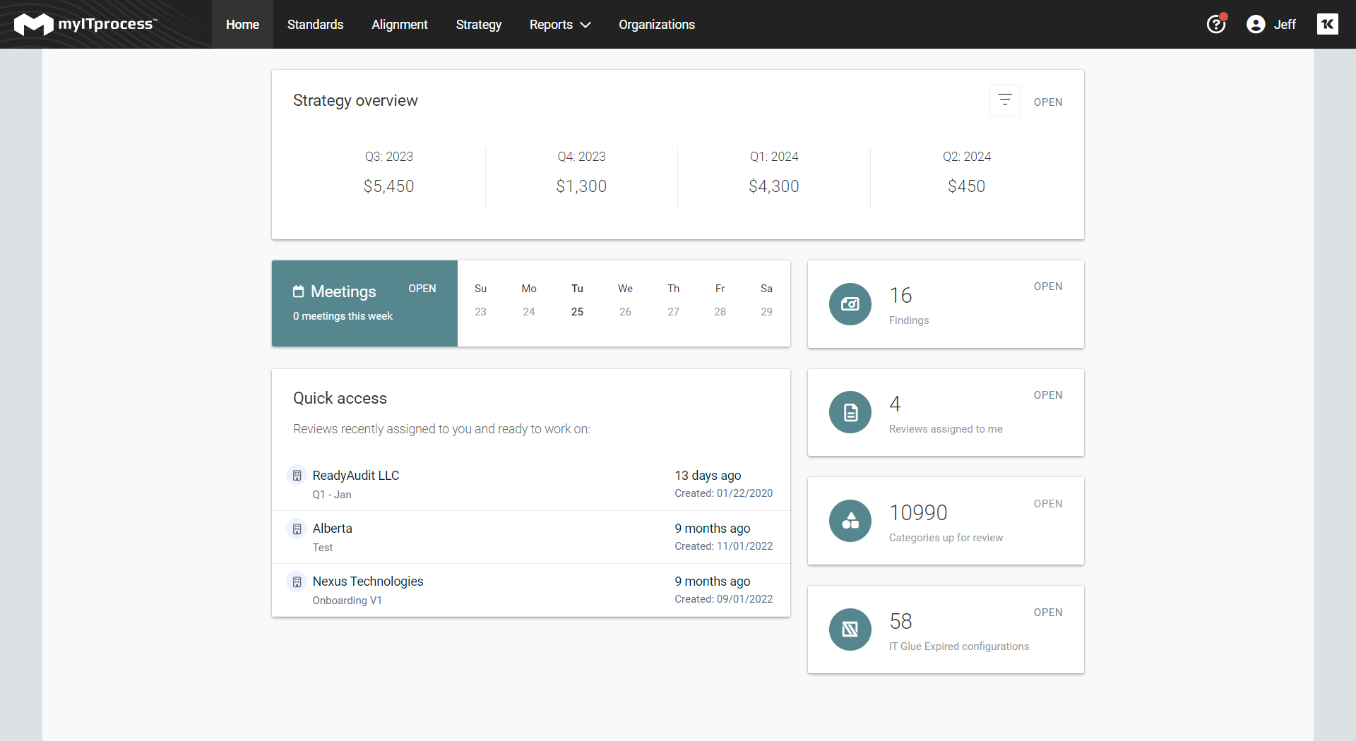 myITprocess Cost & Reviews - Capterra Australia 2025