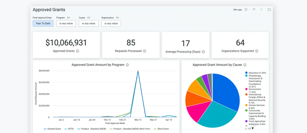Bonterra CyberGrants Cost & Reviews - Capterra Australia 2026