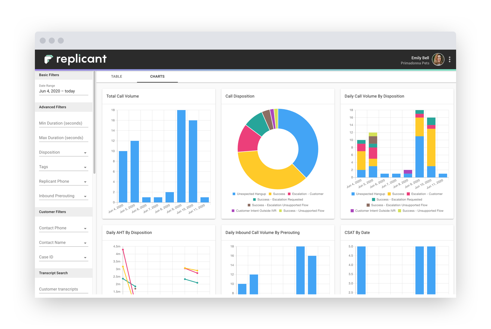 Replicant | Reviews, Pricing & Demos - SoftwareAdvice AU