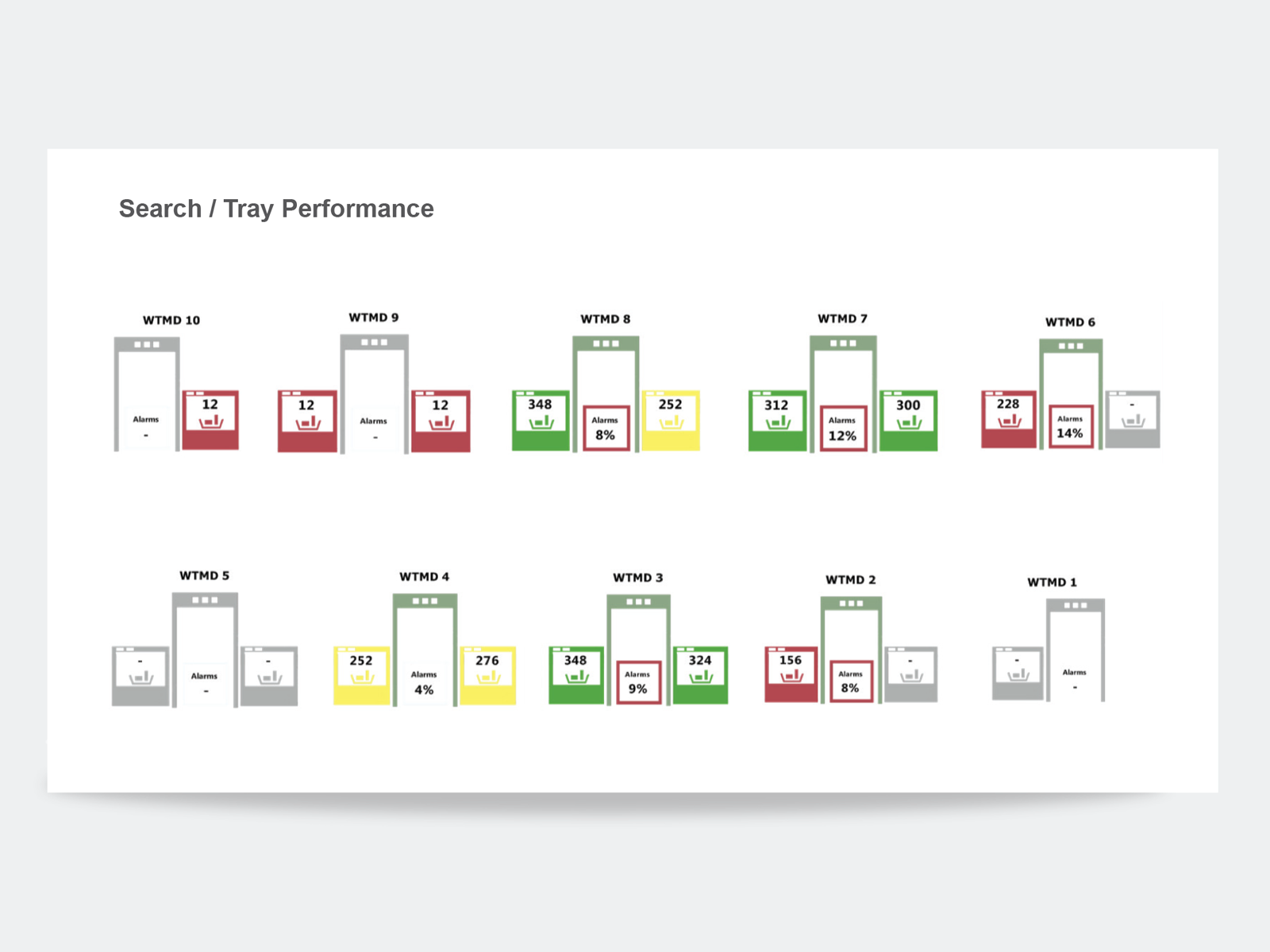 TARGIT Software - 2024 Reviews, Pricing & Demo