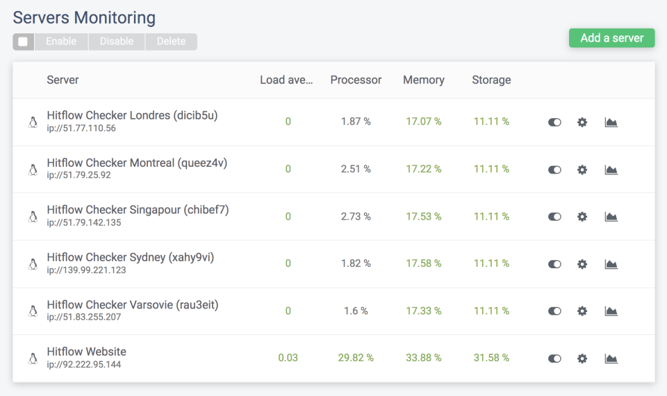 Hitflow Pricing, Alternatives & More 2025 | Capterra