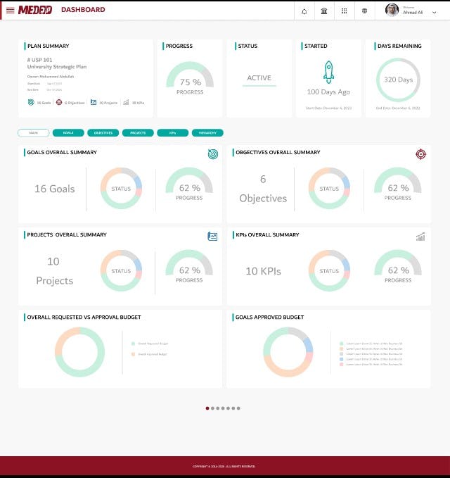 MEDAD Institutional Effectiveness Platform Software - 2024 Reviews ...